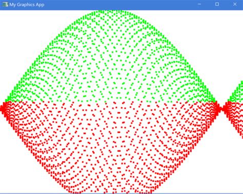 Introduction To Computer Graphics Plot Using Visual