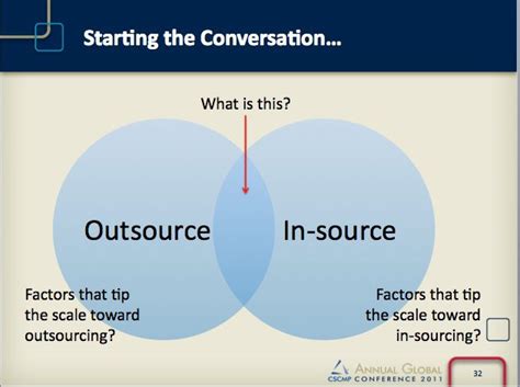 Insource Or Outsource OSG S Global Issues Blog