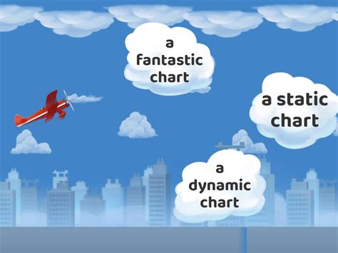 Static And Dynamic Charts On Ielts A Quiz Airplane