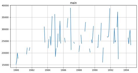 working with misaligned data — etna time series library