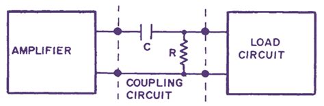 what is rc coupled amplifier working circuit diagram and frequency