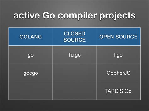 Write Your Own Go Compiler Speaker Deck