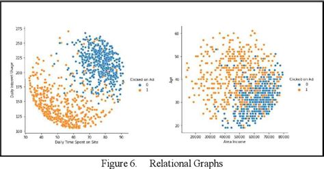 figure 6 from predicting user click behavior on social media ads using