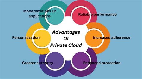 What Are The Advantages And Disadvantages Of Private Cloud