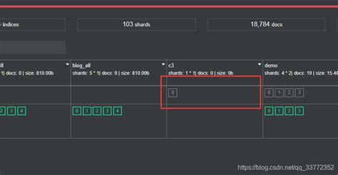 Elasticsearch 之 分片无法分配问题elasticsearch Isnt Allowed To Allocate This