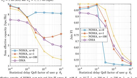 figure 5 from uplink non orthogonal multiple access with statistical
