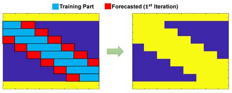 Sensors Free Full Text A Mobile Sensing Framework For Bridge Modal Identification Through An
