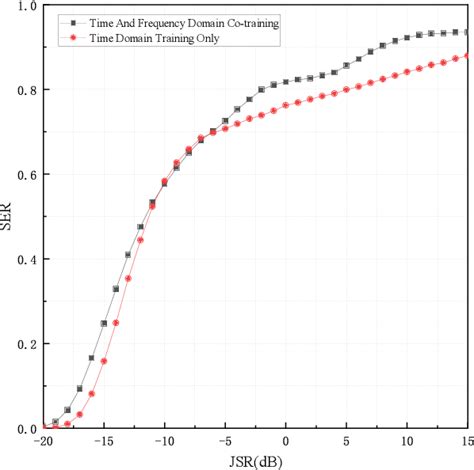 Figure 1 From A Generative Adversarial Network For Jamming Waveform Generation In The Non
