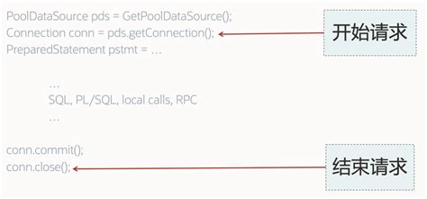 应用程序连续性 面向开发人员的数据库功能 墨天轮