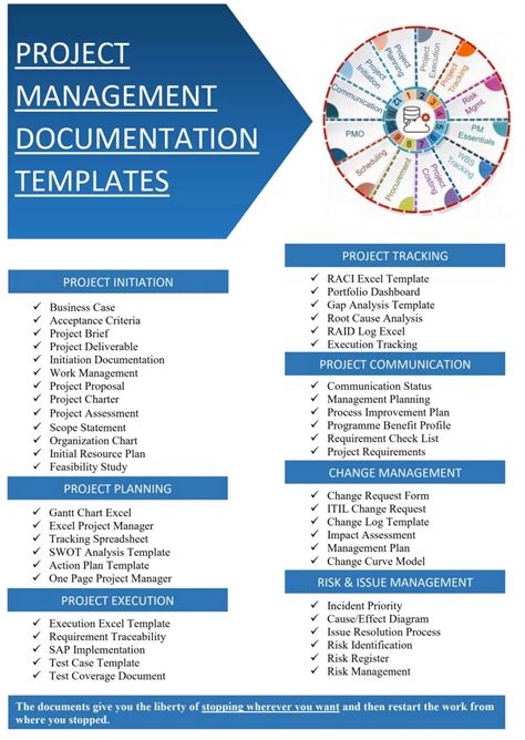 Project Management Skills On Linkedin Projectmanagement Projectplanning Projectmanager Pmp