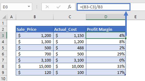 Profit Margin Calculator In Excel Google Sheets Automate Excel