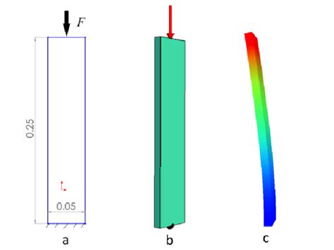 Finite Element Analysis Project Ideas Abaqus Experts For Finite Element Simulation