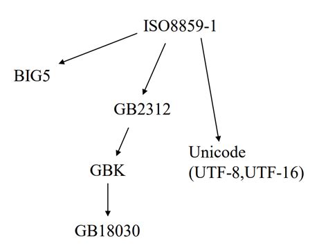 java notes超简洁版 全是精华 非常适合零基础入门 拂安的博客 csdn博客