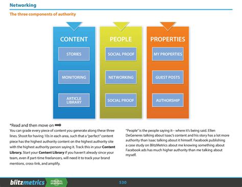 Networking Blitzmetrics Networking Blitzmetrics