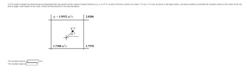 Solved A CFD Model Of Steady Two Dimensional Incompressible Chegg