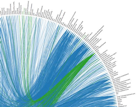 Mapping Metaphor About The Project