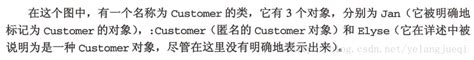 uml建模快速入门02 uml介绍 图聚集了相关的事物 构成 uml建模机制的主要单元 csdn博客