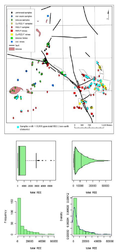 Geochemical Anomaly Map And Statistical Plots Box Plots Histogram