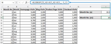How To Interpolate Between Two Values In Excel 3 Easy Ways Excel