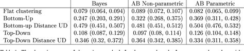 Table 8 From Anti Bayesian Flat And Hierarchical Clustering Using