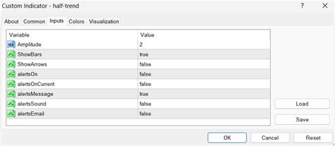 Half Trend Indicator The Forex Geek