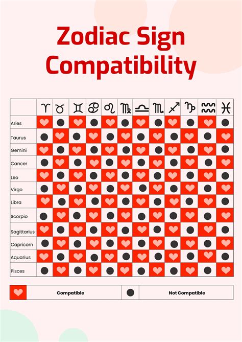 Couple S Compatibility Chart In Illustrator PDF Download Template Net