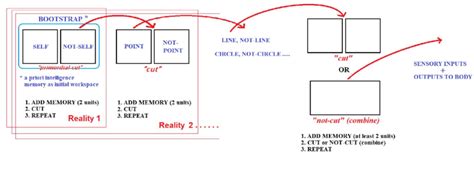visual representation of the constructor algorithm where or in what