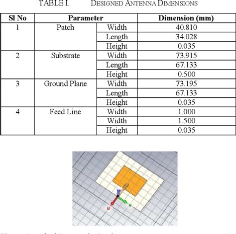 Table I From Design And Simulation Of A Slotted Inset Feed Patch Antenna For Wireless Body Area