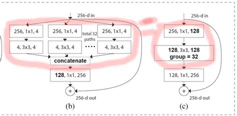 Exploring Pointwise Convolution In Cnns Quantum™ Ai Labs