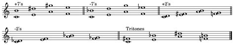 Recognize Intervals With Consonance And Dissonance