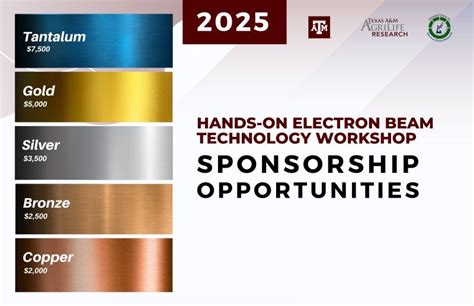 Ebeam Electronbeam Workshop2025 Science Technology Workshop Sponsor Tamu Engineering