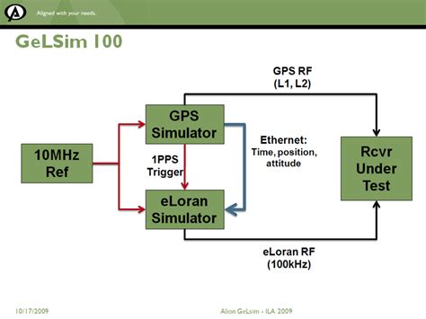 Block Diagram Of The Simulator Download Scientific Diagram