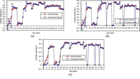 Perspective Chapter Optimizing μ Pmu Placement For Estimating