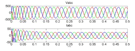 Seig Statcom Voltage And Current Download Scientific Diagram