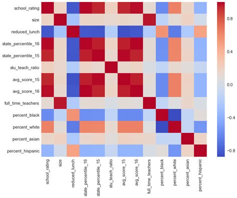 Essential Statistics For Data Science A Case Study Using Python Part I LearnDataSci