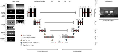 Github Maqorbani Thesis My Master S Thesis Programming Codes