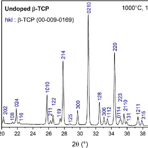 Representation Of The Crystal Structure Of β Tcp From The Point Of View Download Scientific