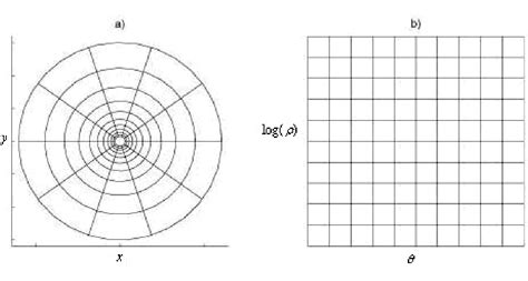 Figure 21 From Object Tracking Using Log Polar Transformation Semantic Scholar