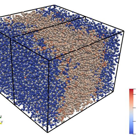 interactive in situ visualization of a 172k atom simulation of silicene