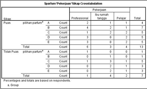 Cara Analisis Multiple Response Jawaban Lebih Dari Satu Di Spss