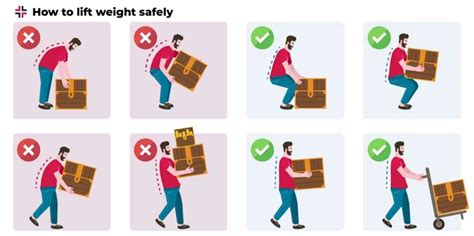 Manual Handling Aed Automated External Defibrillator First Aid Glossary