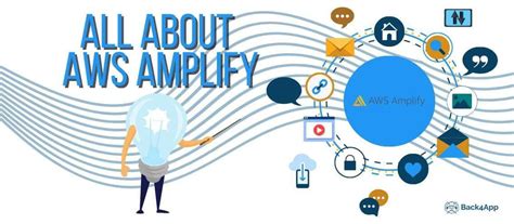 What Is Aws Amplify Maximizing Web And Mobile Development