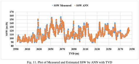Figure 11 From Comparison Of Estimation Sonic Shear Wave Time Using Empirical Correlations And