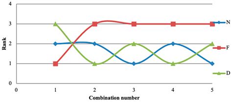 Materials Free Full Text Optimization Of Process Parameters In Cnc Turning Of Aluminum 7075