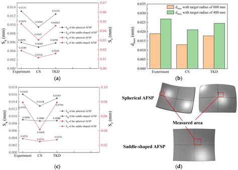 Metals Free Full Text Numerical Simulation Analysis On Surface Quality Of Aluminum Foam