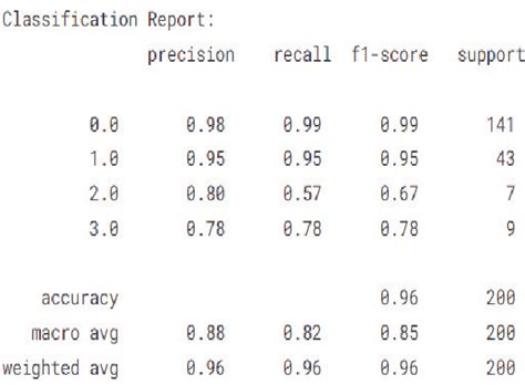 Figure 9 From Detection Of Phishing Domain Using Logistic Regression Technique And Feature