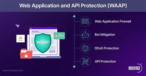 Indusface On Linkedin Waap Apiprotection Api Webapplicationfirewall Botmanagement…