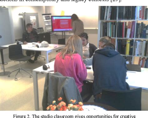 Figure 1 From Design Creativity And Human Computer Interaction Design