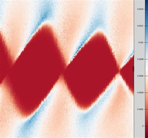 A Dark Differential Conductance G As A Function Of V Ds And V G With