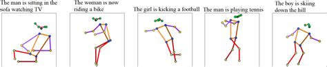 Adversarial Synthesis Of Human Pose From Text Deepai